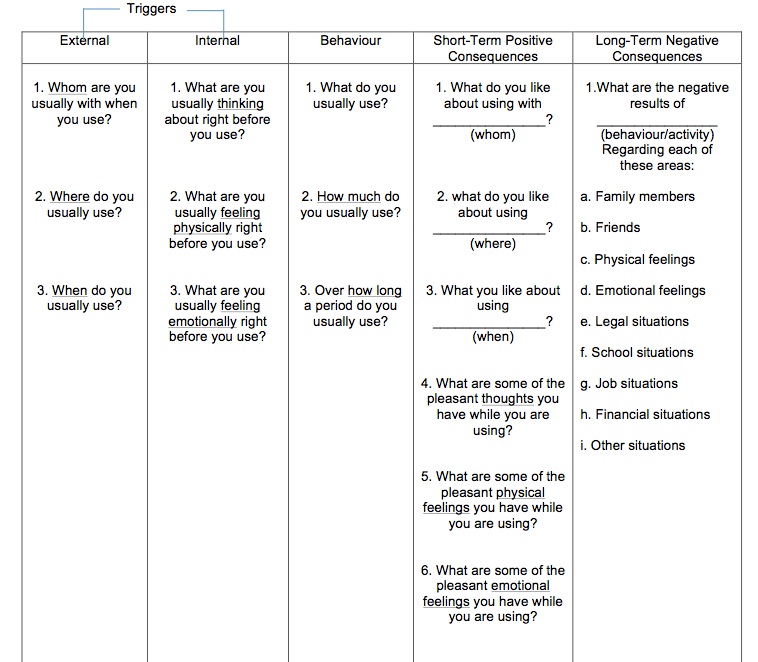 D1 Functional Analysis Of Substance Using Behaviour YouthAOD Toolbox d1-functional-analysis-of-substance-using-behaviour-youthaod-toolbox